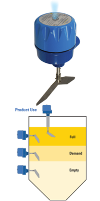 RH/RHX Rotary Paddle Bin Level Indicator - The Leader in Point Level ...