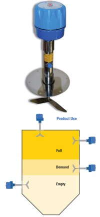 RH/RHX High Temp Rotary Paddle Bin Level Indicator - The Leader in ...