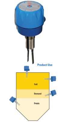 VHS Vibrating Fork Point Level Sensor - The Leader in Point Level Sensors